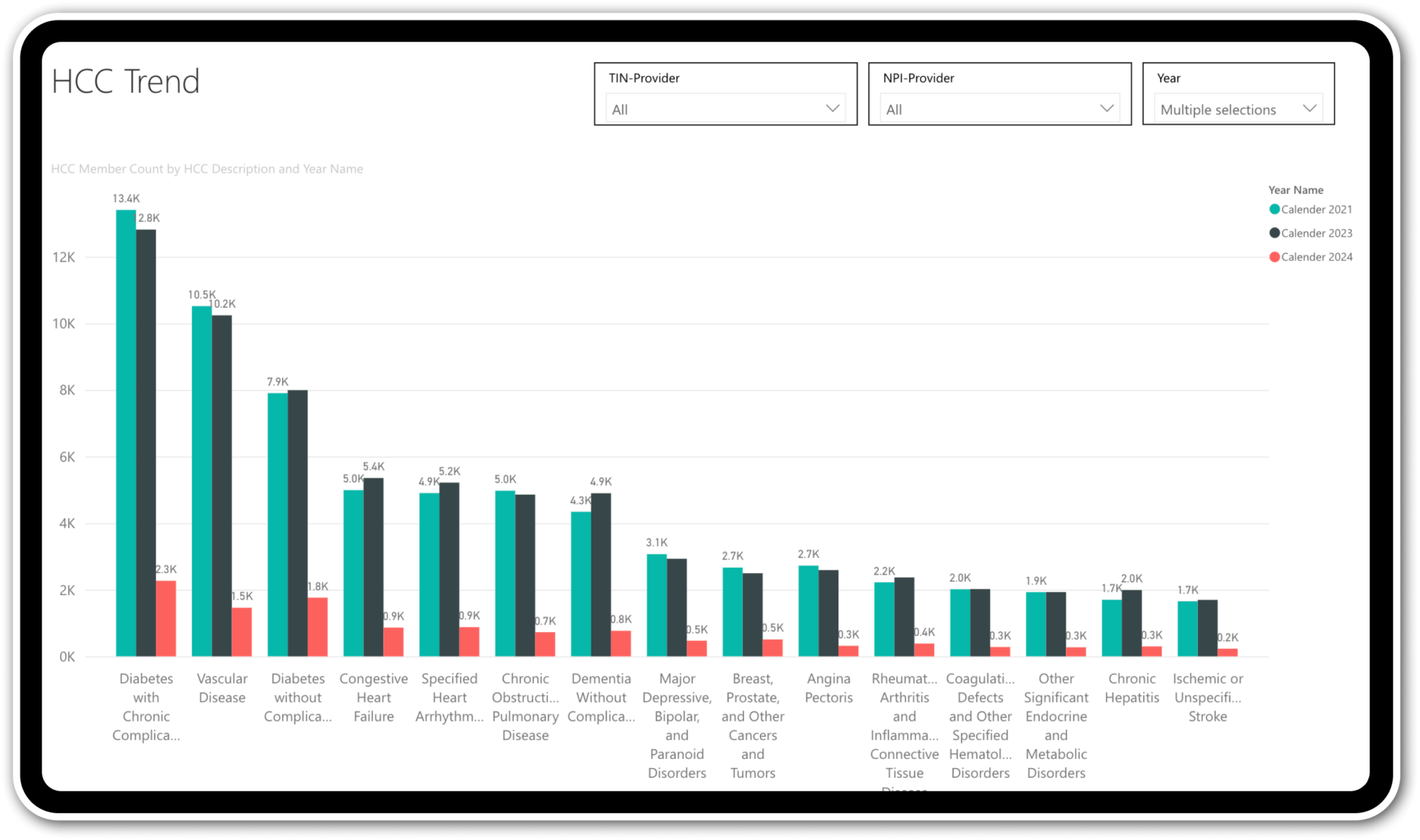 HCC Reporting -Hierarchical Condition Category Coding Report