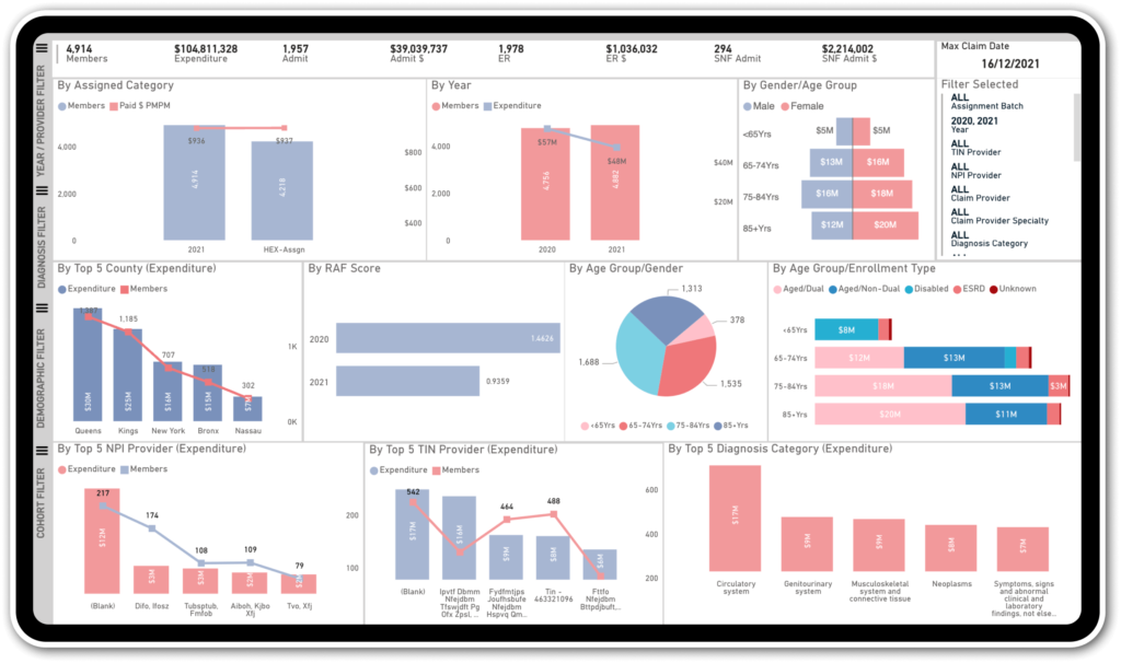 Health Plans - Predictive Analytics in Healthcare